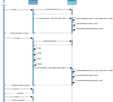 secuencia | Visual Paradigm Community